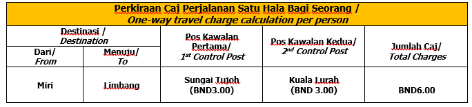 Brunei Exit And Entry System (EES) Pass Online Application